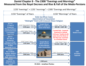 Daniel Chapter 8 – The Vision of the Ram and The Goat and Their ...