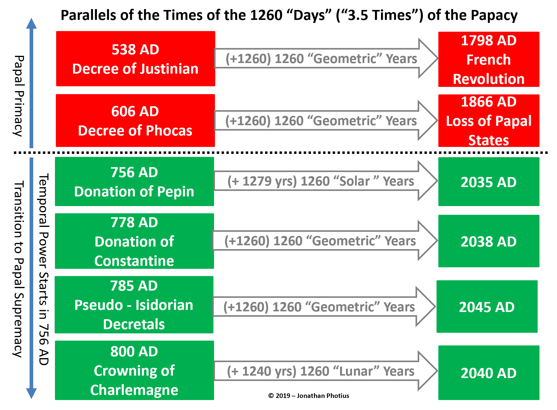 Revelation Chapter 13 (Part II) – The Rise of the Papacy Foretold – NEO ...
