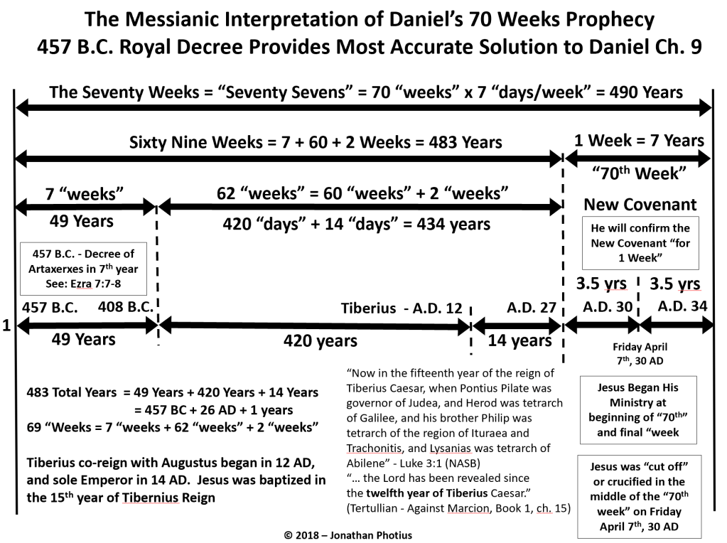 Daniel Chapter 9 – The Most Perfect Prophecy in the Bible Proving That ...