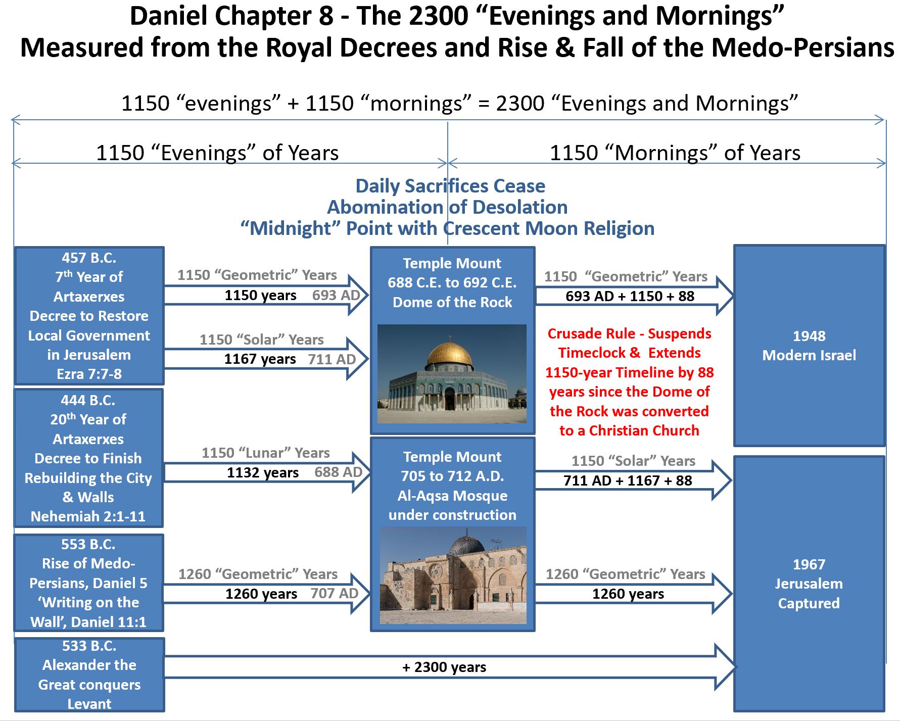 Revelation Chapter 13 (Part 1): The Rise of Islam Foretold – NEO ...