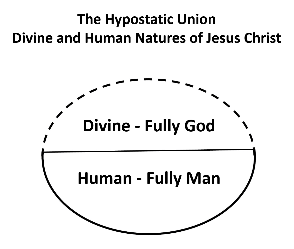 The Revelation of the Holy Trinity and Hypostatic Union in Daniel’s ...
