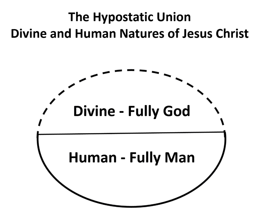 The Revelation of the Holy Trinity and Hypostatic Union in Daniel’s ...