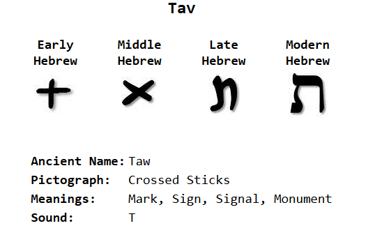 The Mark of the Simoniacal Papal Beast Reconsidered – Neo-Historicism ...